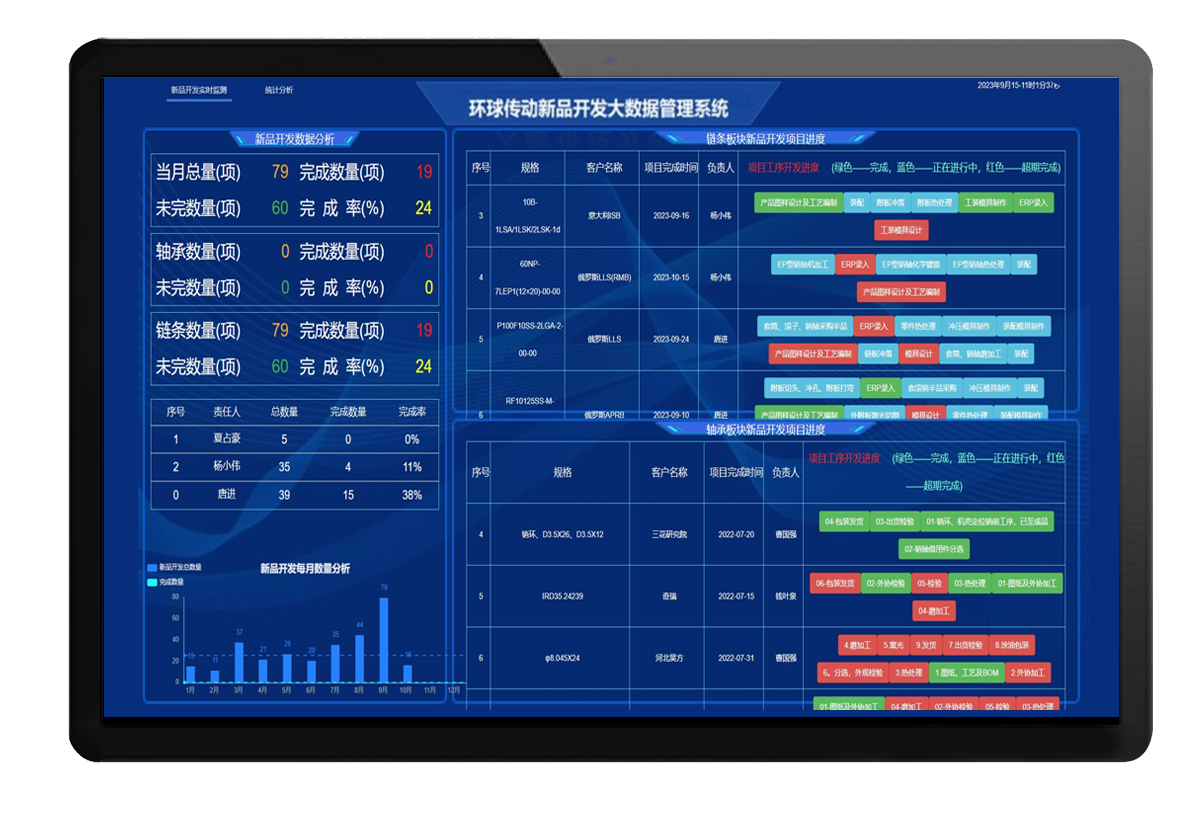PDM,ERP,企业管理,流程优化,数据治理,制造业